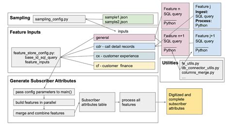 Credit Risk Modeling With Machine Learning By A Jeremy Mahoney Towards Data Science