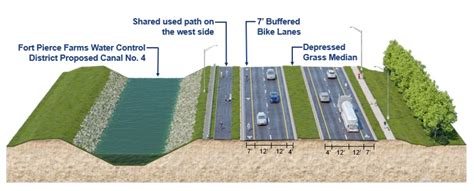 Fdot Treasure Coast Construction State Road Sr 713kings Highway