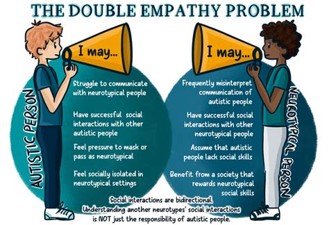 The Double Empathy Problem Adult Autismadhd Coach
