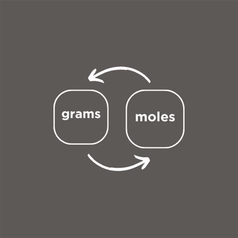 Grams To Moles Calculator Apps On Google Play