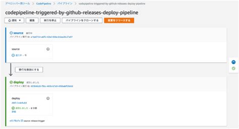 Aws Cdkgithub Release Codepipeline Github