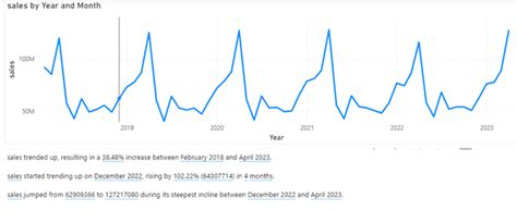 Power BI Dynamic Text For More Detailed Reports STL Blog