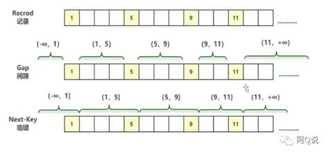 Mysql记录锁、间隙锁、临键锁 Diligentcoder 博客园