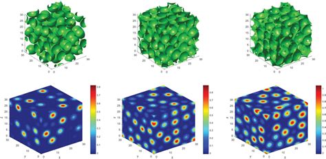 The Isosurface Of {x ϕ X 0} Row 1 And The Numerical Simulations Of ϕ Download Scientific