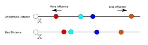 Interpolation And Anisotropy How To Guides Seequent