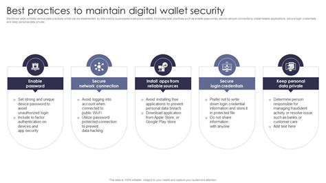 Best Practices To Maintain Digital Comprehensive Guide Of Cashless Payment Methods Ppt Sample
