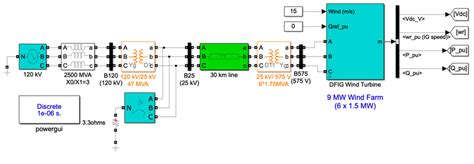 Wind Farm Dfig Model Download Scientific Diagram