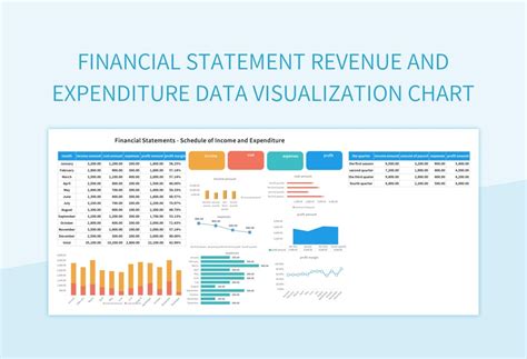 Financial Statement Revenue And Expenditure Data Visualization Chart Excel Template And Google