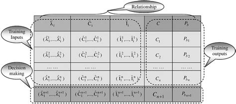 Inputs Outputs And Relationship Download Scientific Diagram