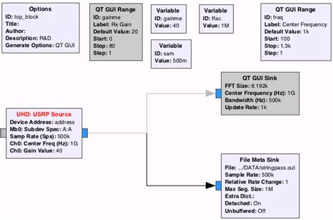 Graphical Illustration Of Collection Using GNU RADIO Download Scientific Diagram