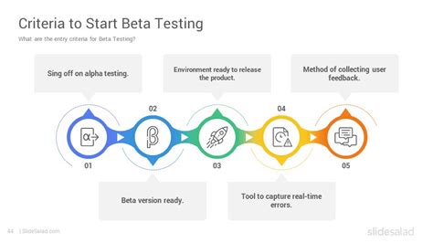 User Acceptance Testing Powerpoint Template Designs Slidesalad