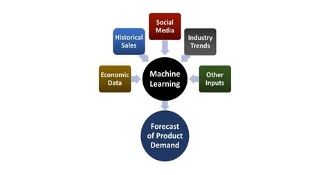 Top 10 Machine Learning Books You Must Give A Read Data Science Dojo