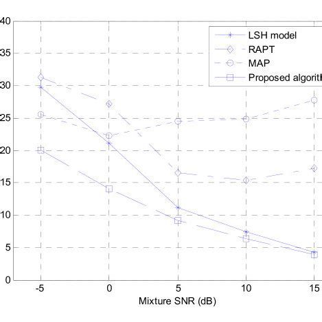 The Modulation Analysis Framework And The Modulation Spectrogram Download Scientific Diagram