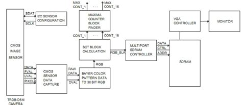 System Designed For The Color Classification Of Pixels Download