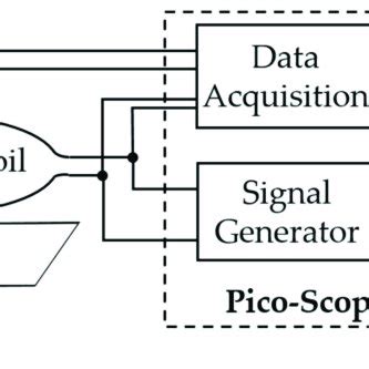 Block Diagram Of A Sensor System Download Scientific Diagram