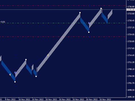 Gold Renko Ea Mt4 Aierior