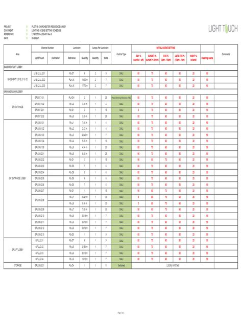 Lt 902 Tsg Lss 001 Rev 0 Lighting Scene Schedule Foh All Pdf Lighting Manufactured Goods