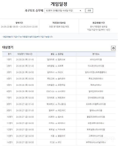 ‘1등 독식 6억여 원축구토토 승무패 61회차 적중 결과 발표｜스포츠동아