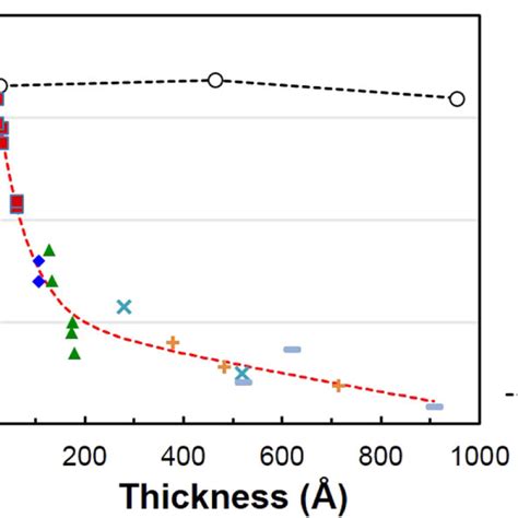 Color Online General Relationship Between Thickness And Refractive Download Scientific