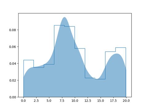 python kernel density estimation for periodic data stack overflow