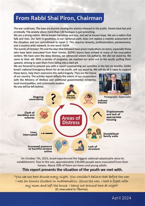 Six Months Report ENG My Blog