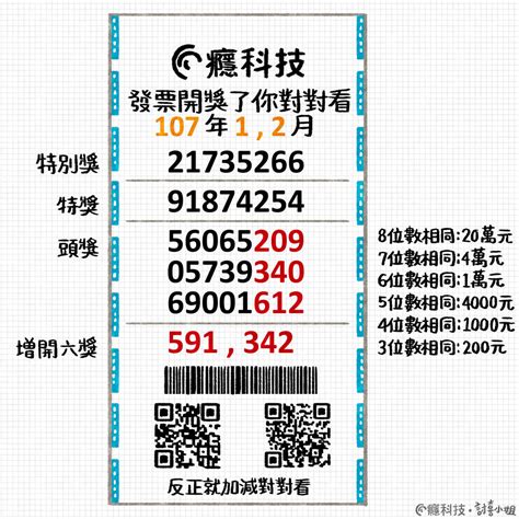 統一發票1 2月中獎號碼 千萬開獎號碼 133846 癮科技 Cool3c