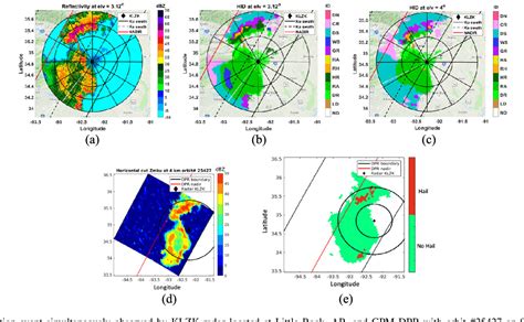 Figure 1 From Hail Identification Algorithm For Dpr Onboard The Gpm Satellite Semantic Scholar