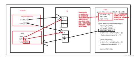 初始jvm和关于java中数组的相关问题详解java 数组jvm Csdn博客