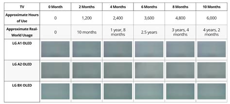 Burn In And Image Retention Oled Info