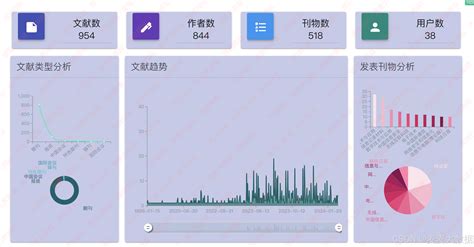 知识图谱科研文献推荐系统vuedjangoneo4j的知识图谱vuedjangoneo4jmysql Csdn博客
