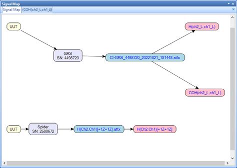 Signal Details And Signal Maps In Edm Post Analyzer