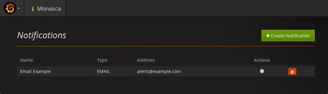 github monasca monasca grafana monasca plugin application for grafana