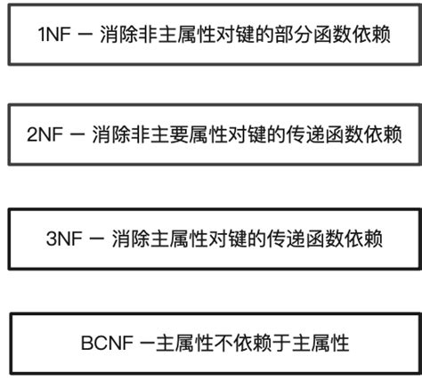 第一节 对象及 Nested 对象 Jacob Elasticsearch7 Book