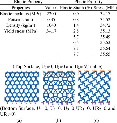 Elastic And Plastic Properties Of Abs Kucewicz Et Al 2018 Download Scientific Diagram