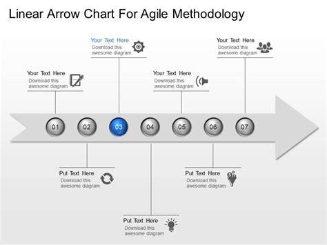 Linear Arrow Chart For Agile Methodology Powerpoint Template Slide Presentation Graphics
