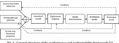 Figure 1 From Software Performance Evaluation Utilizing Uml Specification And Srn Model And