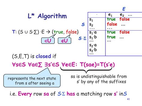 Ppt Learning Assumptions For Compositional Verification Powerpoint