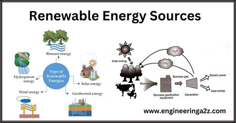 Renewable And Nonrenewable Resources Differences Explained 54 Off
