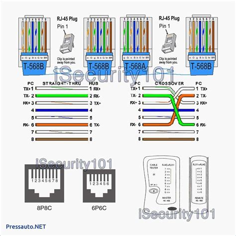 Understanding The Rj45 B Wiring Diagram Step By Step Guide For Easy