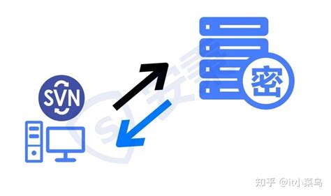 还不会源代码加密？分享六个源代码加密方法，简单好学！ 知乎