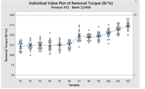 Individual Value Plot With Mean Line Per Group Microsoft Fabric Community