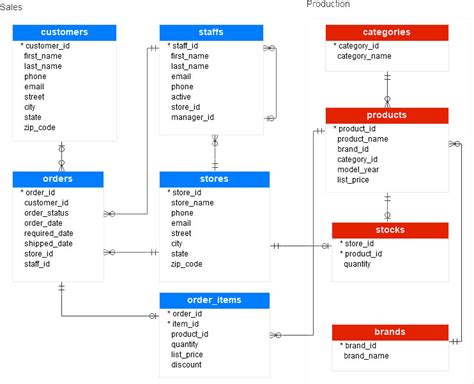 Struktur Database Struktur Organisasi Anda Dapat Menganggap