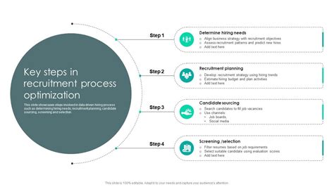 Strategic Staffing Using Data Key Steps In Recruitment Process