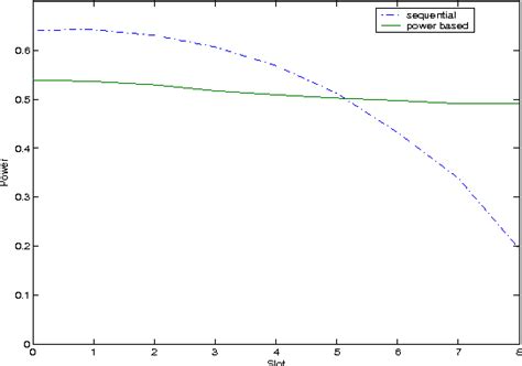 Figure 1 From Resource Allocation And Opportunistic Scheduling For Umts