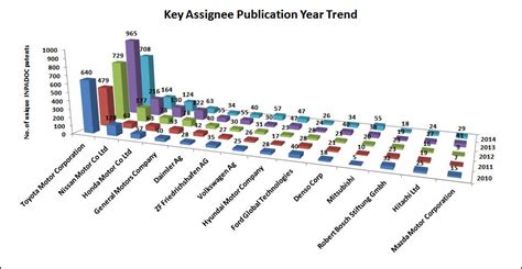 File KeyassigneeVspubyear DolceraWiki File KeyassigneeVspubyear DolceraWiki
