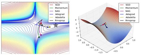 Github Kiyomizuhimachinelearningscratchprincecomputervision
