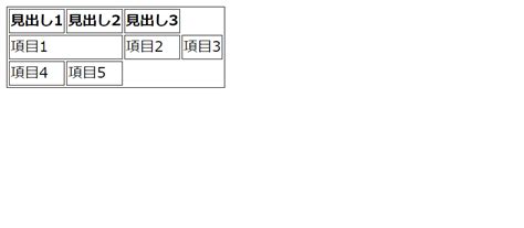 【html入門】table（表）のborder（枠線）の設定方法を解説！サンプルコード付 │ Techmania