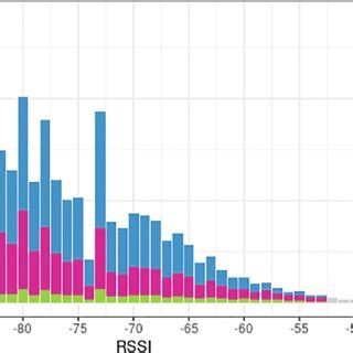 Stacked Bar Plot Of Absolute BT Detections Across Organizational Contexts Download Scientific