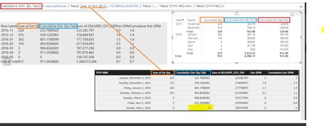 Cumulative Total Dax Page 2 Microsoft Fabric Community