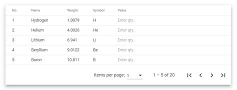 Javascript Angular Material Textbox Losing Value On Page Change In A Mat Table Stack Overflow